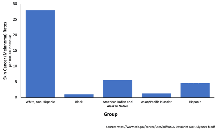 Human Skin Pigmentation Skin Color & Skin Cancer - EvoEd : EvoEd